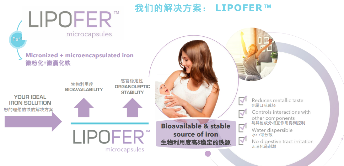 国药进口多种进口益生菌原料和Lipofoods微囊化矿物质原料-食研汇